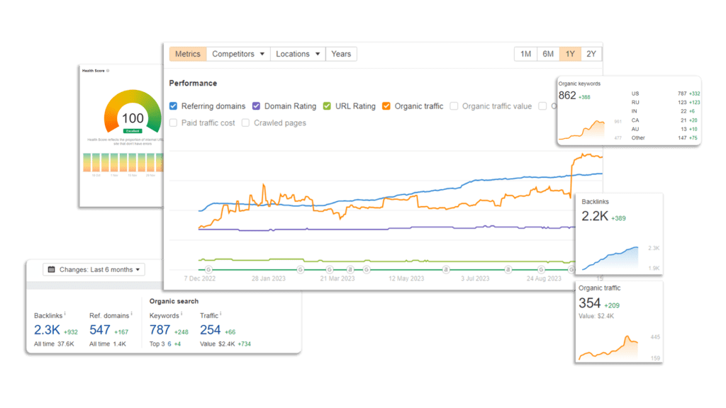 Top Digital Marketing Agency in Miami, FL | AMPED Marketing